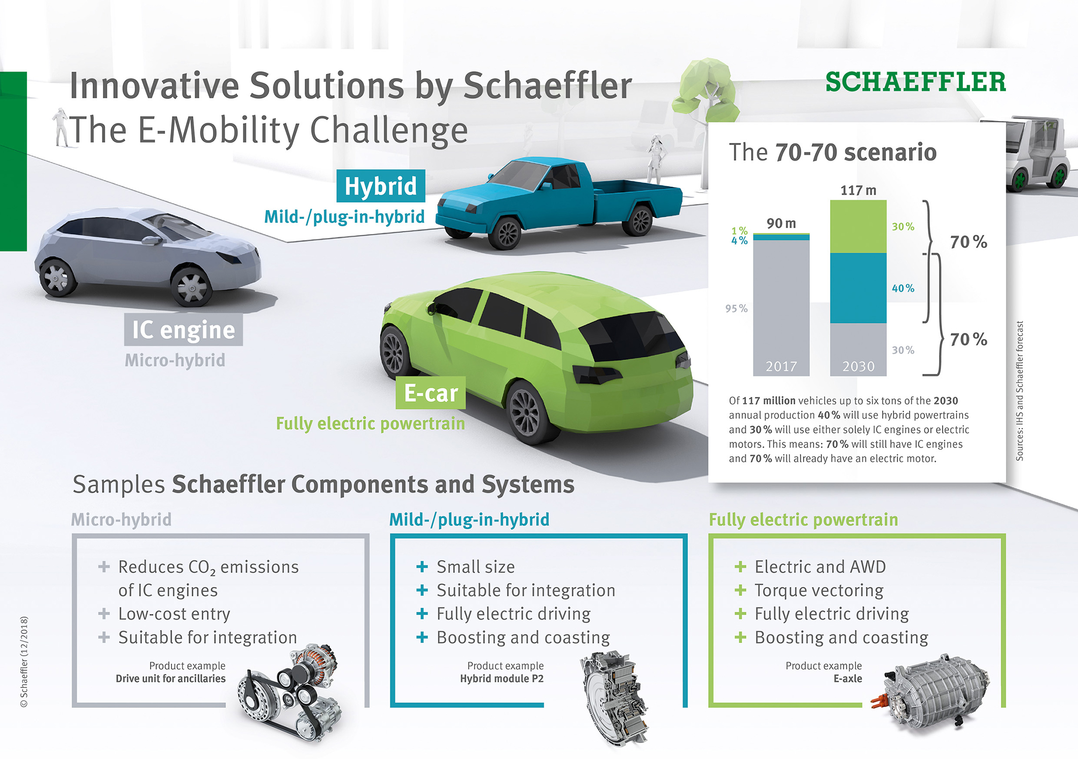 Schaeffler E Mobility _ Schaeffler Italia – UMMLR