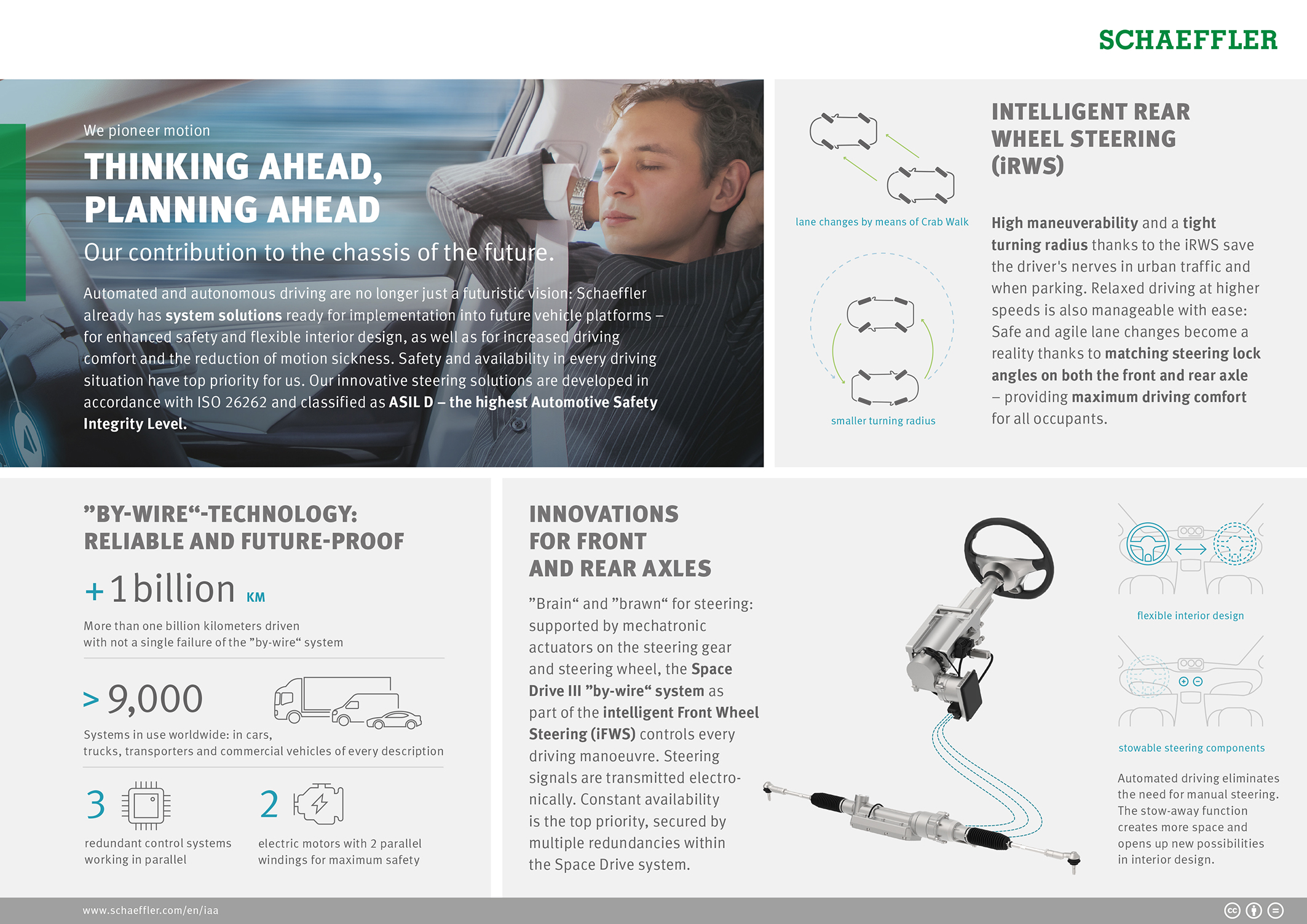 Thinking ahead, planning ahead | Press media | Schaeffler Group